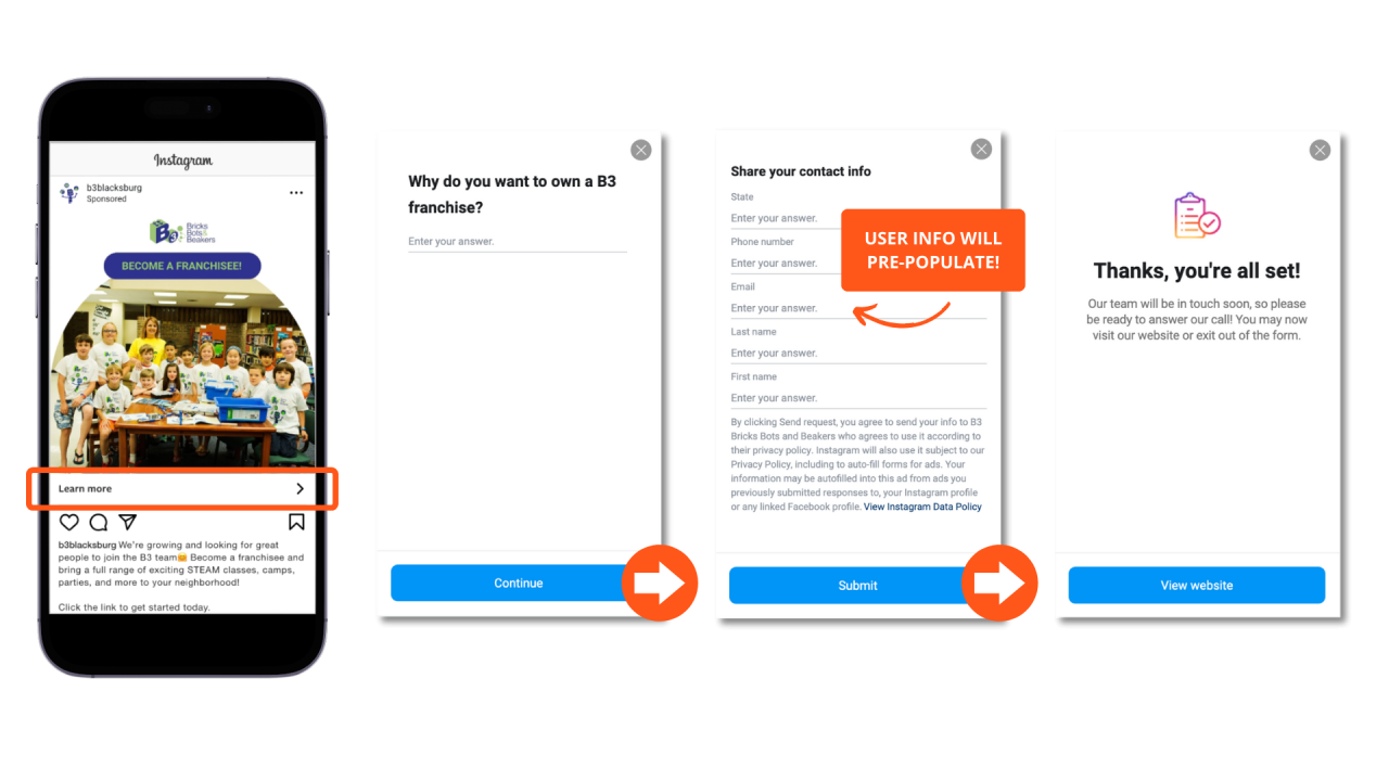 B3 Franchise Marketing Case Study - SocialMadeSimple
